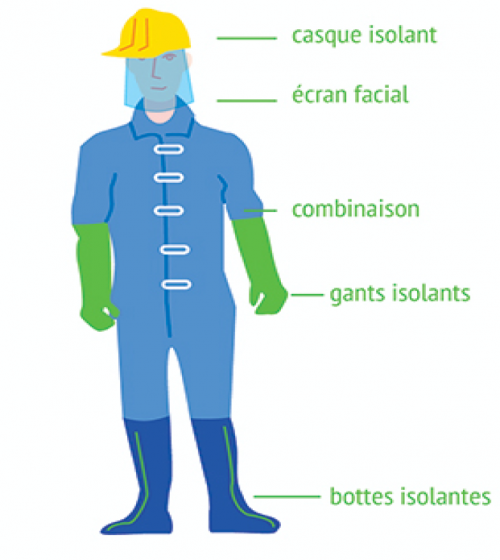 Quels sont les EPI obligatoires ? | Habilitation électrique - CREAFORMATIONS