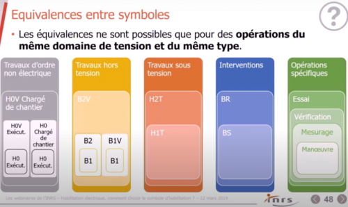Comment choisir le symbole d’habilitation électrique ? - CREAFORMATIONS